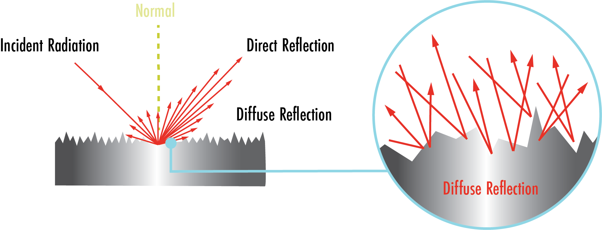 20 x 30cm Sheet of Optopolymer® Optical PTFE, 2mm Thick, Adhesive