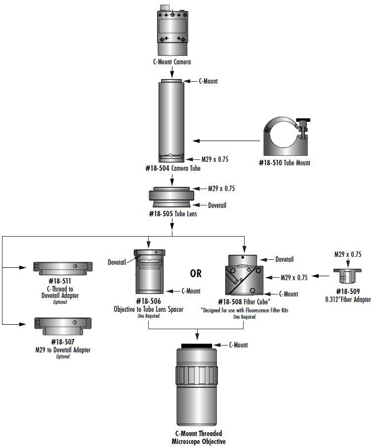 5X 120i Plan APO Infinity Corrected Objectives | Edmund Optics