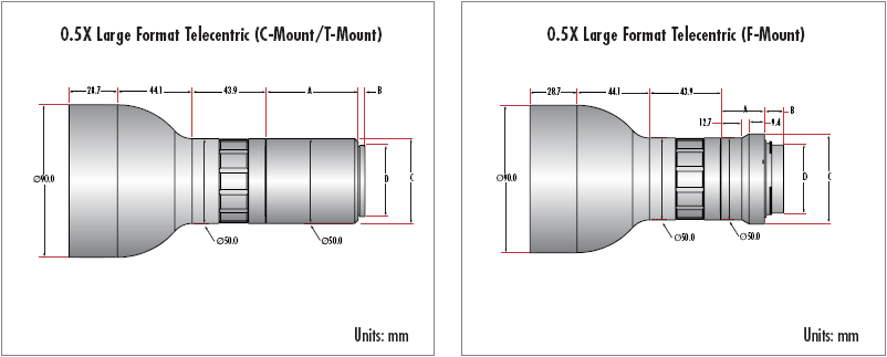 Mounting Clamp, 90mm Inner Diameter | Edmund Optics