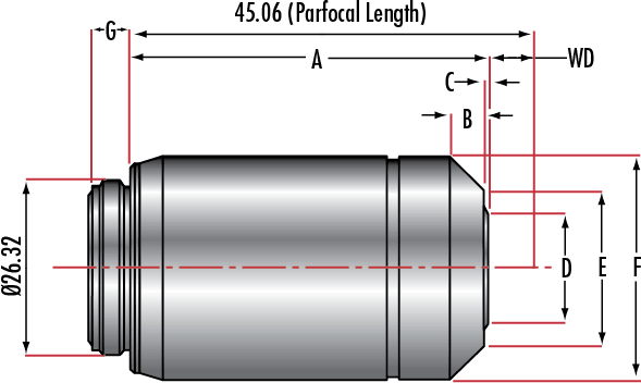 Olympus LMPLFLN-BD 100X Objective | Edmund Optics