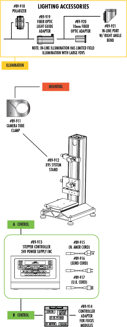 Lower Module w/In-Line Illumination & 5mm Stepper Motorized Focus